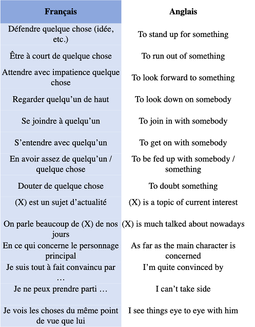 Expressions courantes - digiSchool