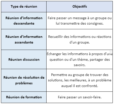 L'organisation d'une réunion - digiSchool