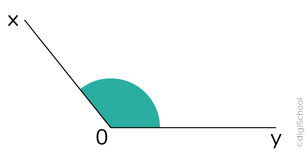 Les angles - Maths en CM1