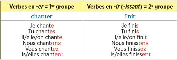 Les verbes réguliers au présent - digiSchool