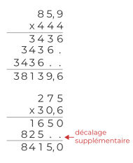 La multiplication - digiSchool