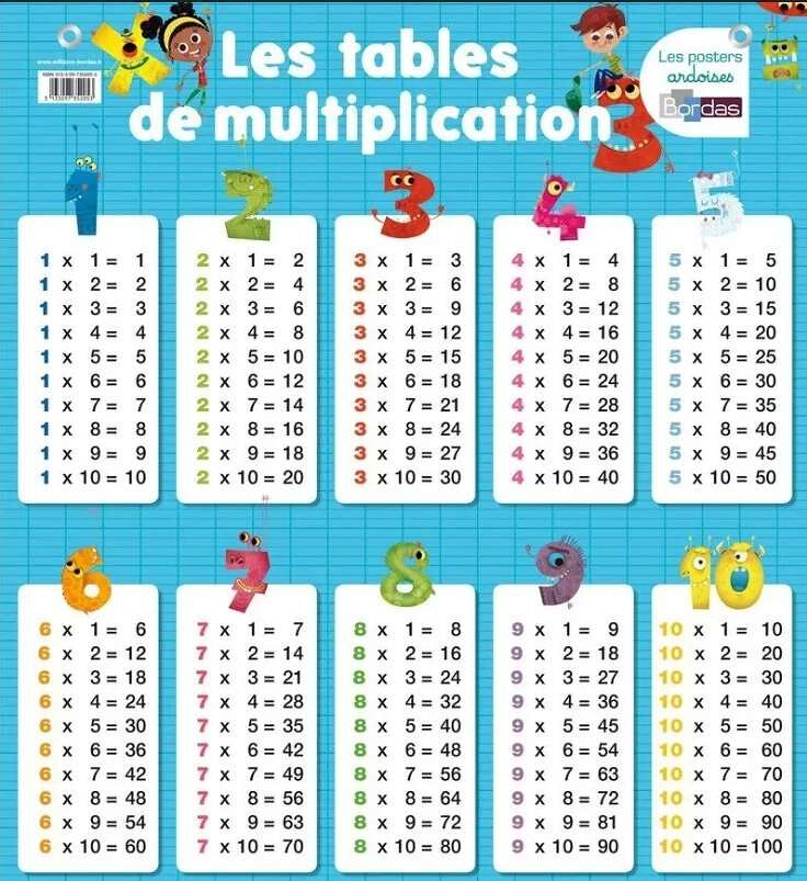 tables de multiplications