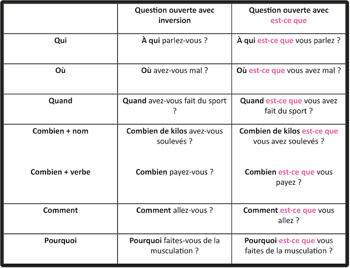 Les questions avec "est-ce que" (suite) - digiSchool