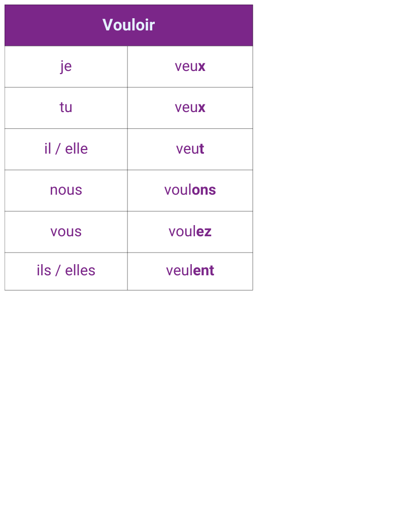 Huit verbes irréguliers au présent - digiSchool