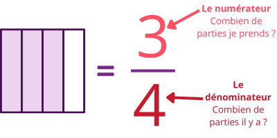 Les fractions - digiSchool