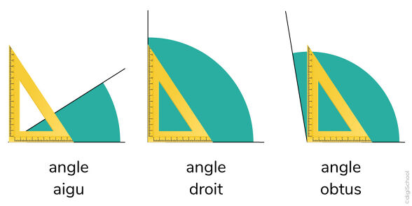 Les angles - Maths en CM1