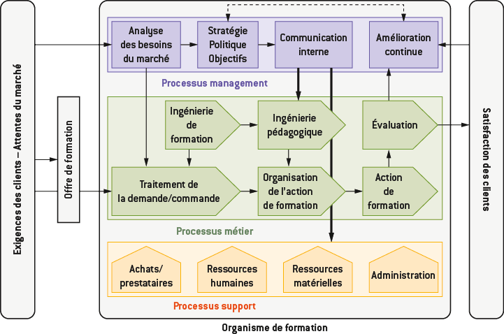 Le numérique crée-t-il de l’agilité ou de la rigidité organisationnelle ...
