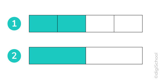 Les fractions - digiSchool