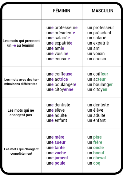 Le féminin et le masculin des noms (suite) - digiSchool Le féminin et le masculin des noms (suite) - digiSchool