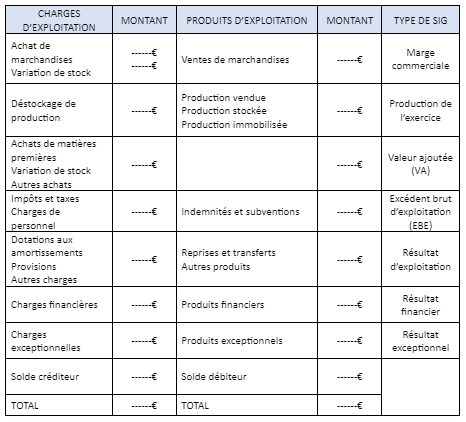 Les soldes intermédiaires de gestion - BTS GPME