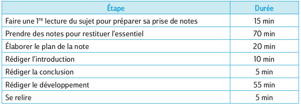 Méthode - La note sur dossier - digiSchool