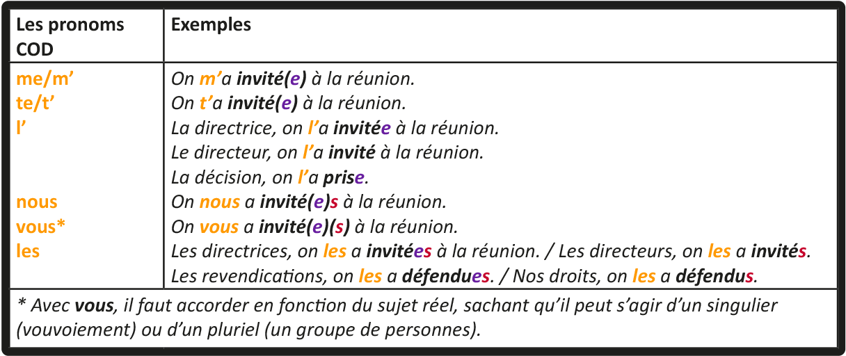 L'accord du participe passé avec le COD (suite) - digiSchool