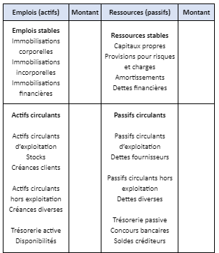 Le bilan fonctionnel - digiSchool