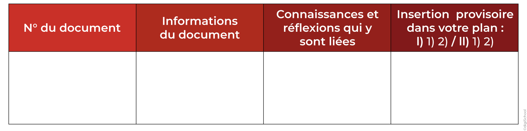 Comment rédiger une dissertation en spécialité SES ? - digiSchool