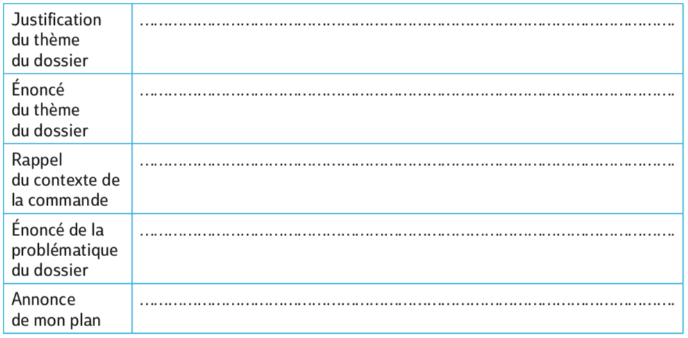 Méthode - La note sur dossier - digiSchool